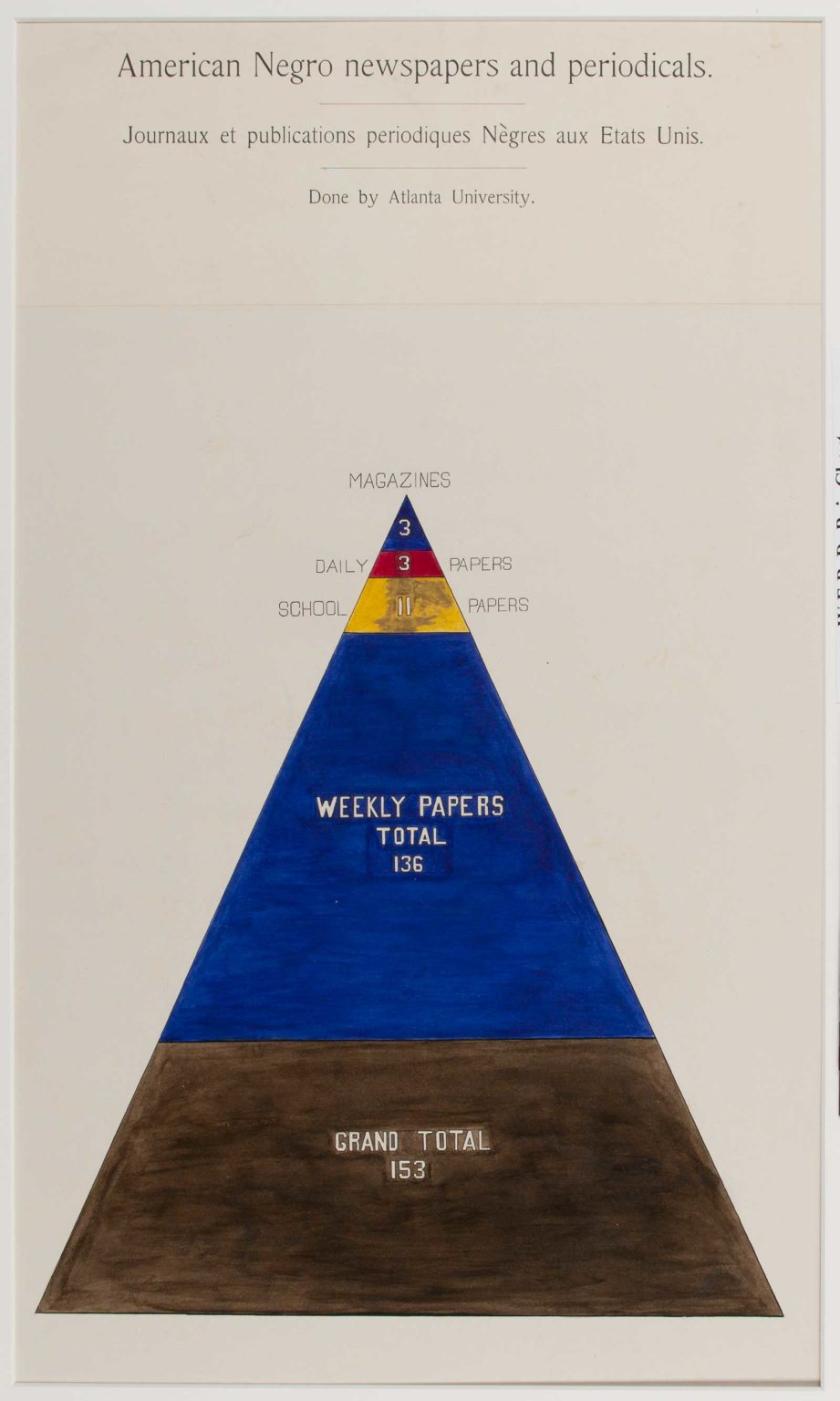 The turn of the century anti-racist infographics of WEB Du Bois ...